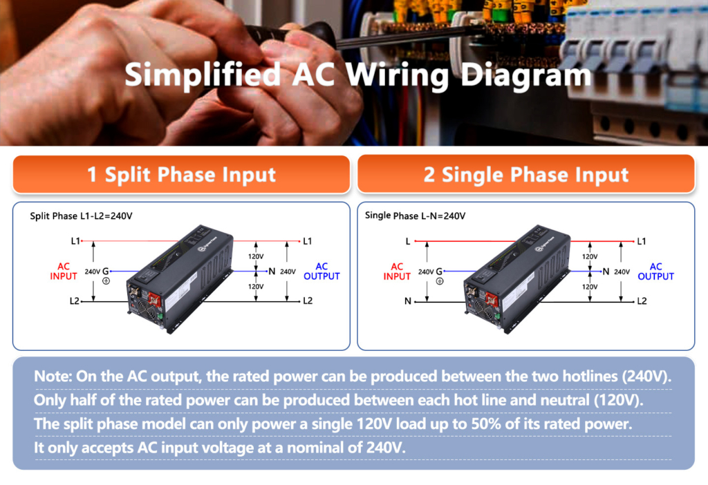6000 Watt Inverter 24Vdc to 120V 240Vac Split Phase Pure Sine Wave ...