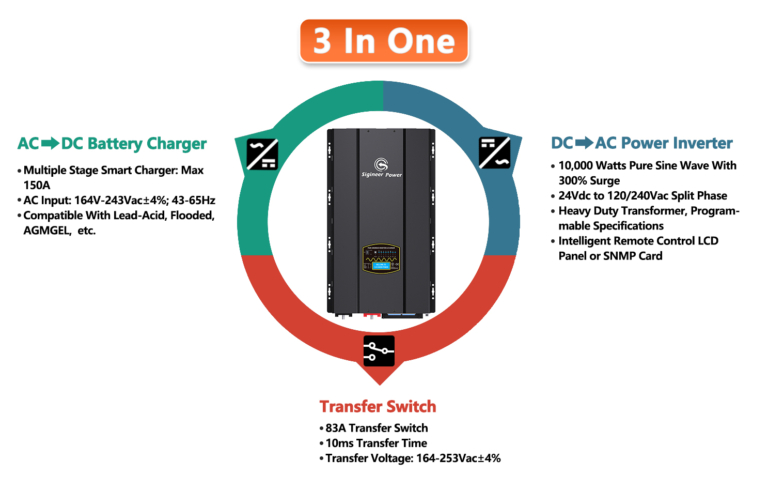 10000 Watt Inverter Charger 24V Dc to Ac 120V 240V Pure Sine Wave Power ...