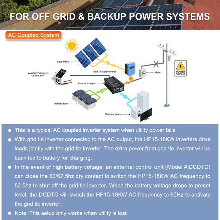 15000 Watt Inverter Charger Pure Sine Wave Power 48v to 120/240V for ...