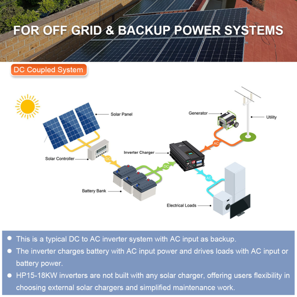 AC Coupled Inverter Charger – Sigineer Power