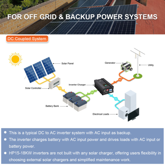 15000 Watt Inverter | 15KW Pure Sine Wave Power Solar System Off Grid