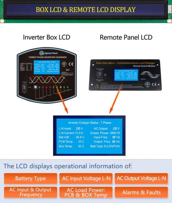 Inverter Three Phase 18KW 48V to 120V 208V Pure Sine Wave