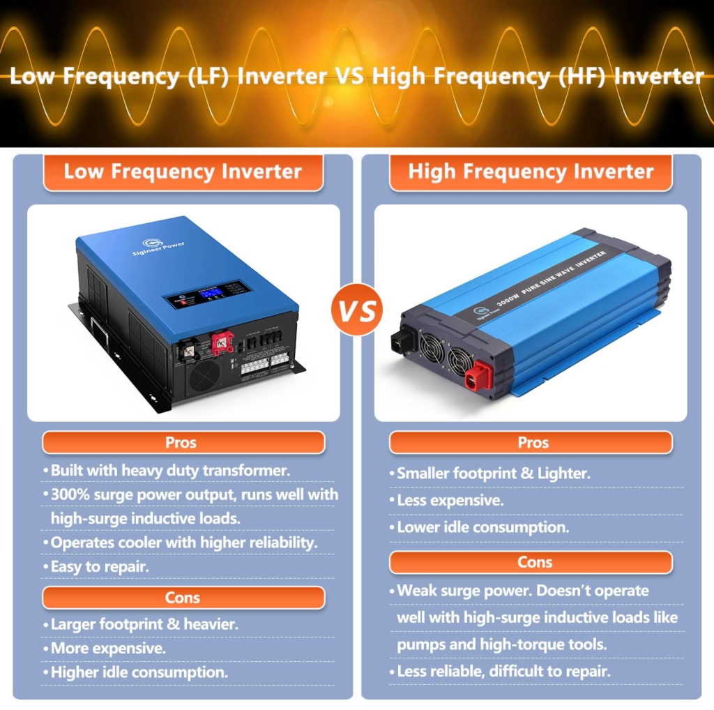 Solar Power Inverter For Home 12000 Watt 48V to 120V 240V w/ 120A 7KW ...