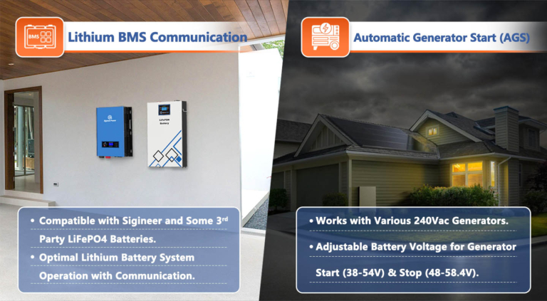 6000W Solar Inverter 48V to 120/240V Split Phase Off Grid Hybrid 80A ...