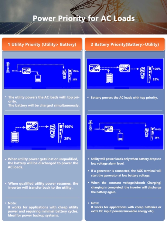 15000 Watt Inverter Charger Pure Sine Wave Power 48v to 120/240V for ...