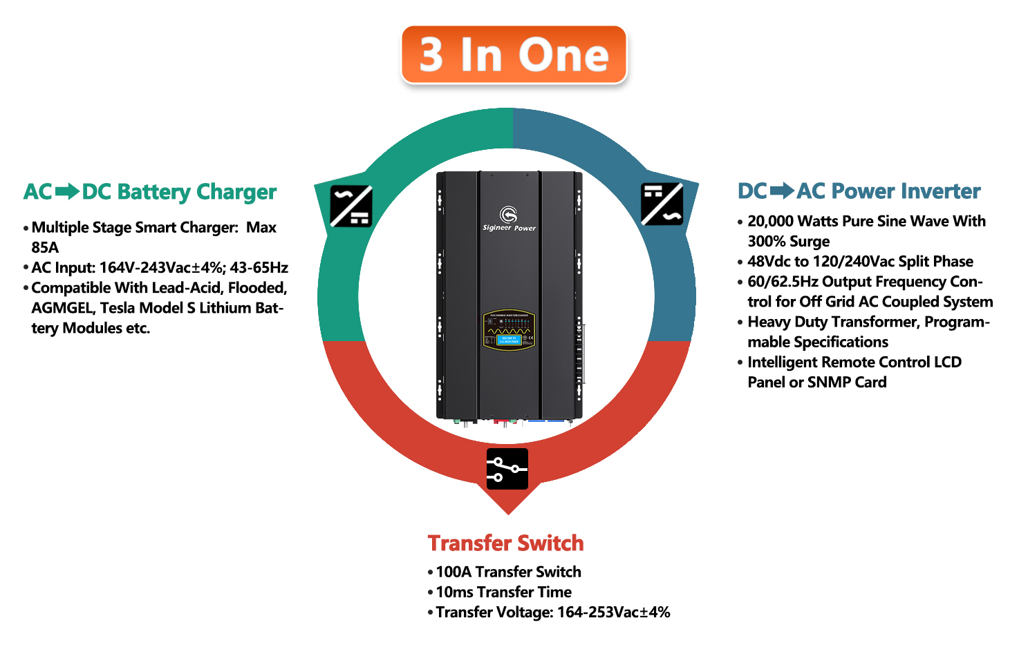 20000 Watt 48V Pure Sine Wave Inverter Charger 120V / 240Vac Split ...