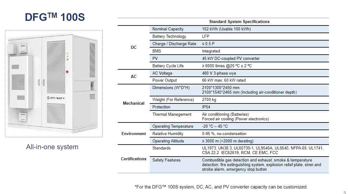 100kWH 240kWH 407kWH Lithium Battery Energy Storage System Off Grid UL ...