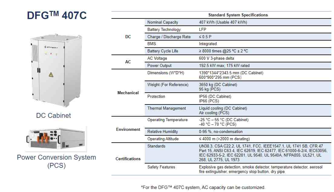 100kWH 240kWH 407kWH Lithium Battery Energy Storage System Off Grid UL ...